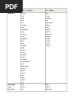 Pre A1 Starters, A1 Movers and A2 Flyers Thematic Vocabulary List | PDF ...