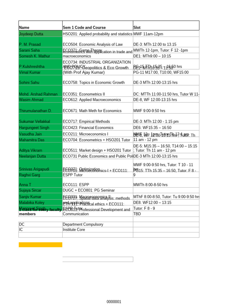 Course Allocation 2025 26 Sem1 2 Final | PDF | Economics | Microeconomics