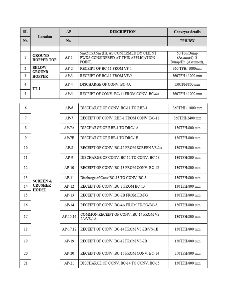 DFDS & PWDS Points | PDF