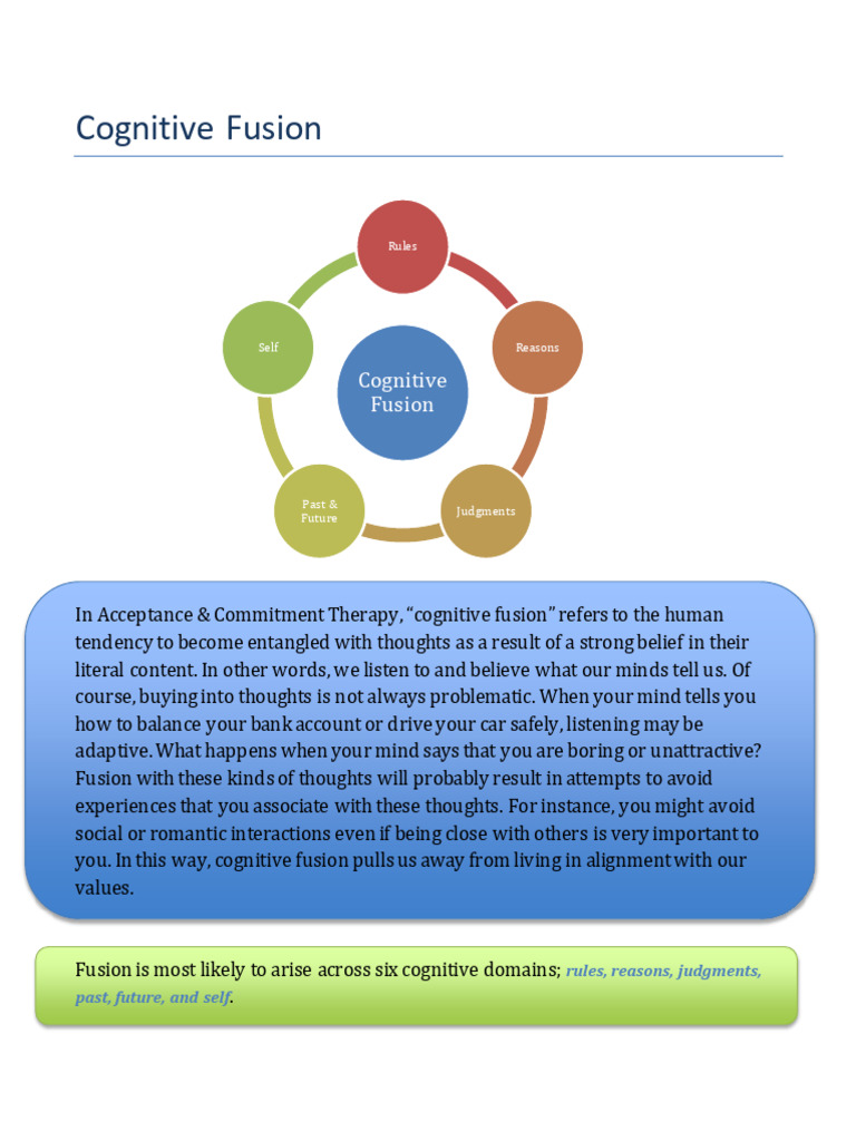 Understanding Cognitive Fusion & Defusion | PDF | Thought | Mind