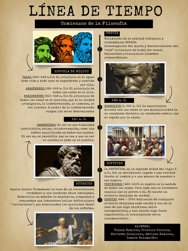 Linea de Tiempo - COMIENZOS DE LA FILOFIA | PDF | Metafísica ...