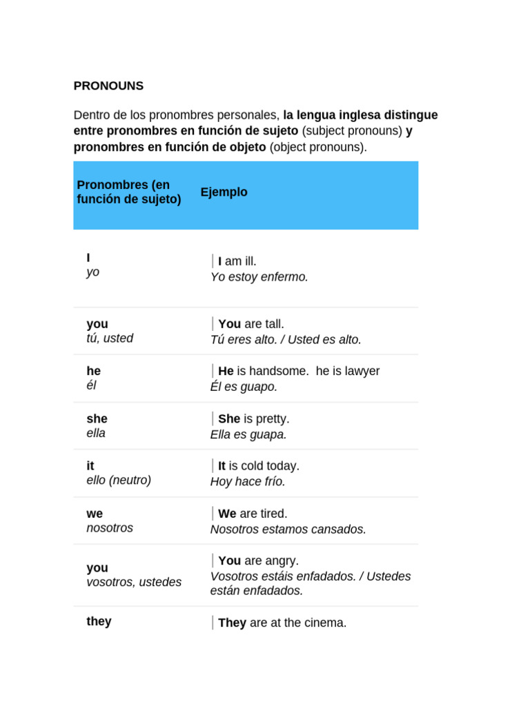 1 PERSONAL PRONOUNS | PDF | Asunto (gramática) | Pronombre