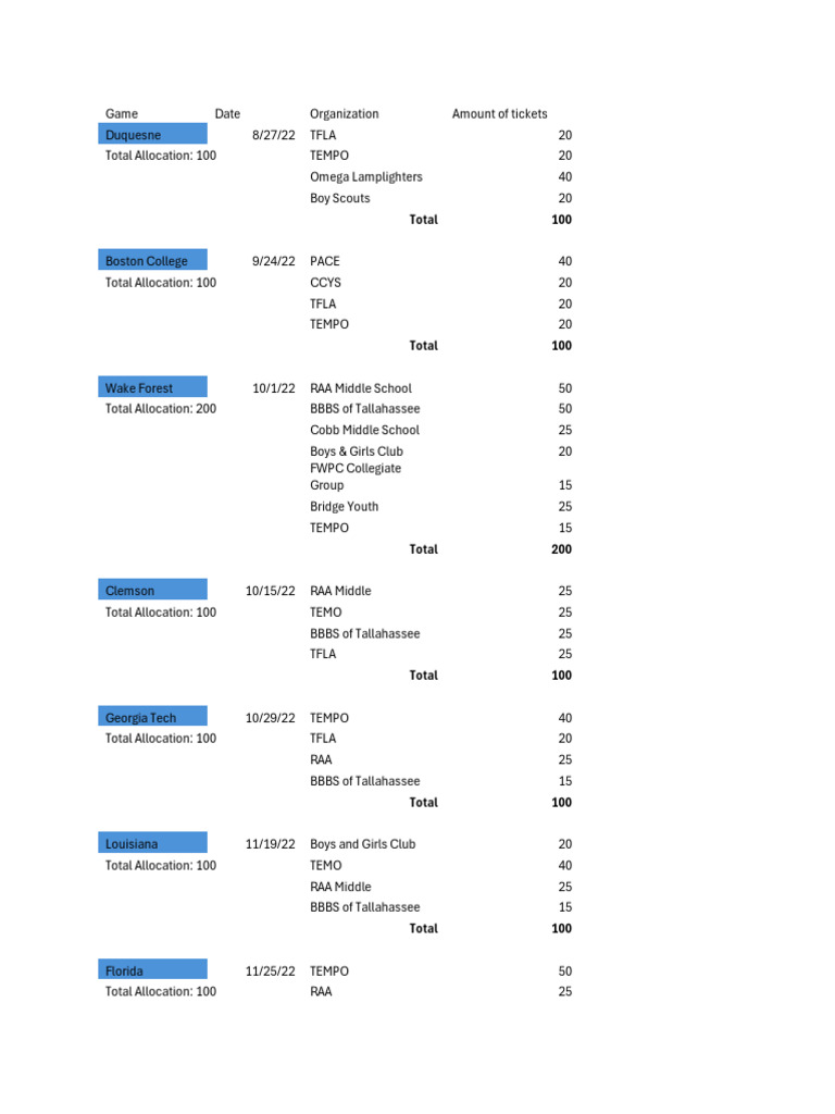 Florida State University Tickets Distribution | PDF | Atlantic Coast ...