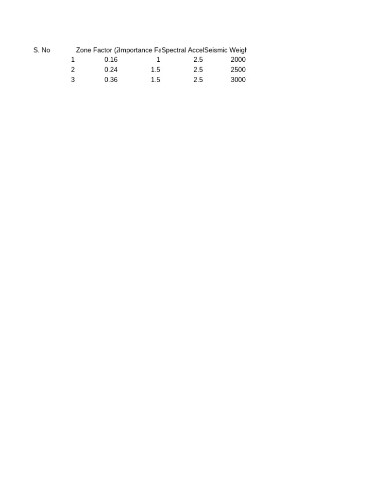 Untitled Spreadsheet | PDF