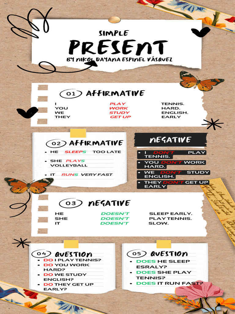 Infografía Ingles | PDF