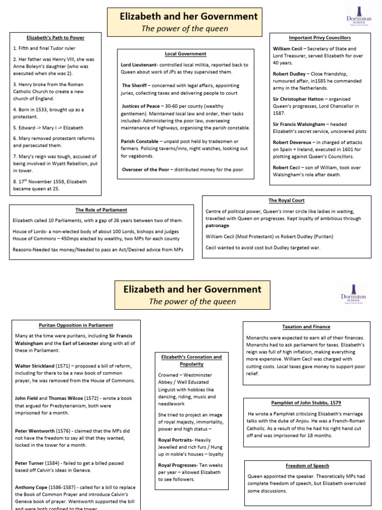 Unit 1 - Elizabethan Government | PDF