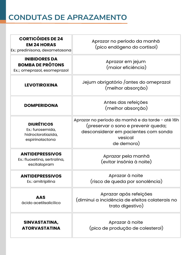 Condutas de Aprazamento - 20250324 - 072051 - 0000 | PDF | Drogas | Farmacologia