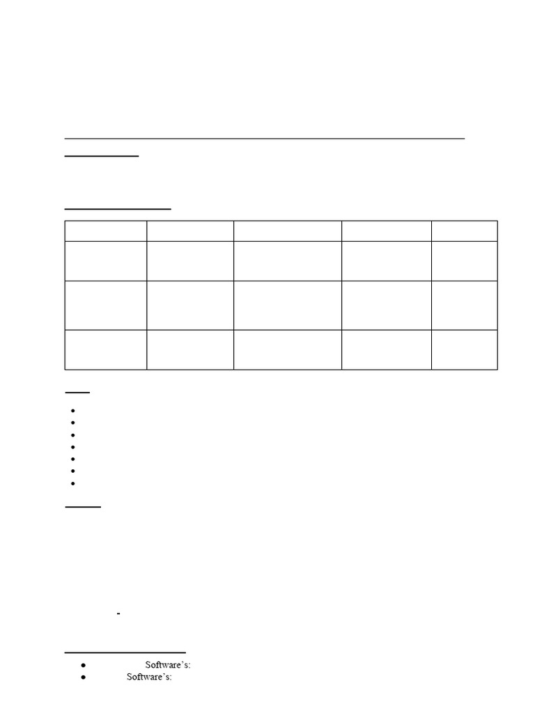 Makarla Abhiram's Resume Overview | PDF