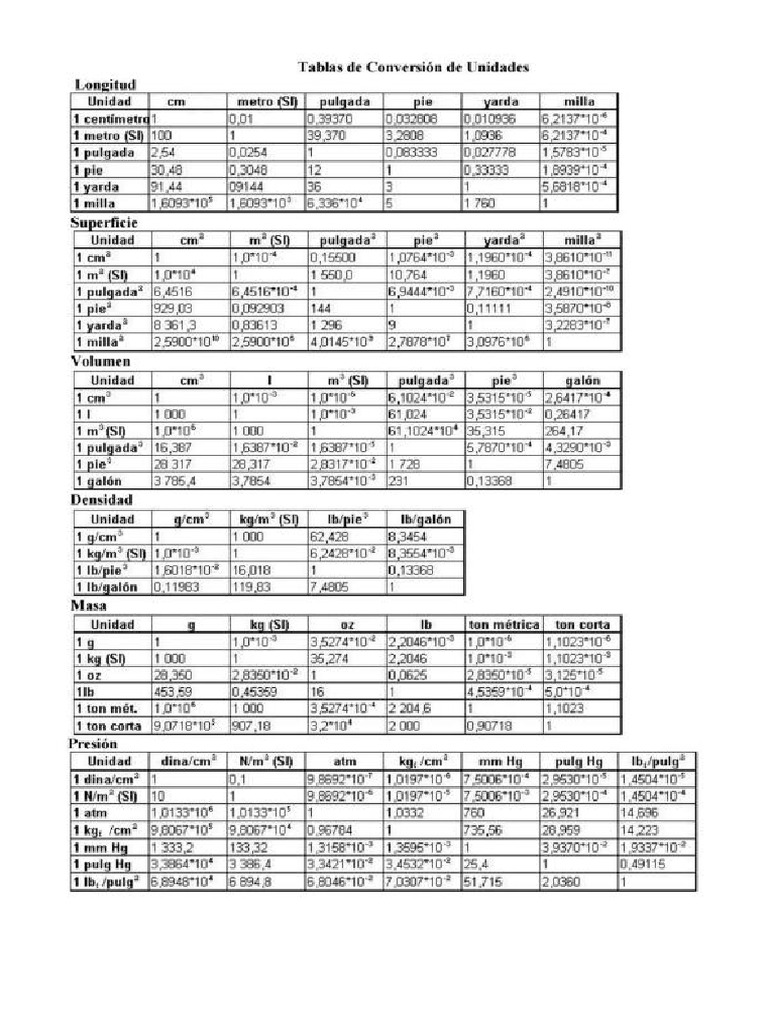 Tablas de Conversion de Unidades | PDF
