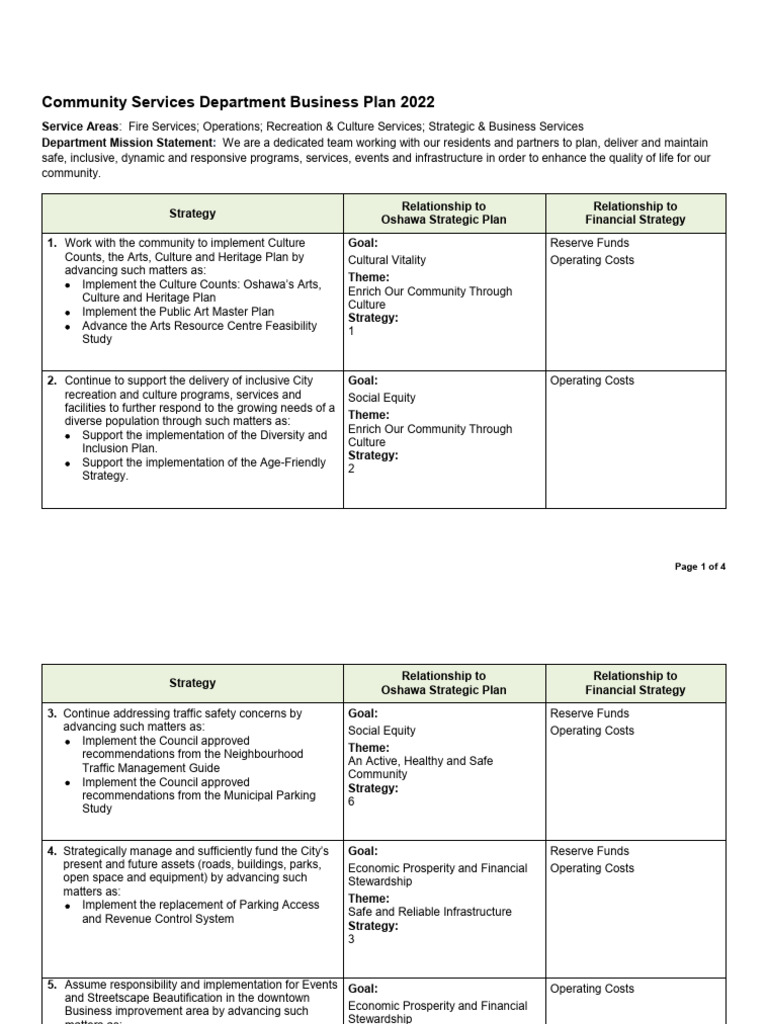 2022 Community Services Business Plan-FINAL | PDF | Strategic Planning ...