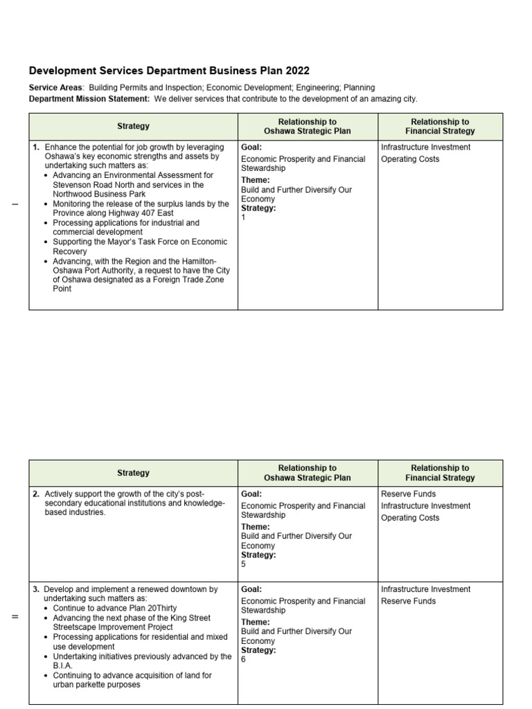 Oshawa Development Services Plan 2022 | PDF | Infrastructure | Economic ...