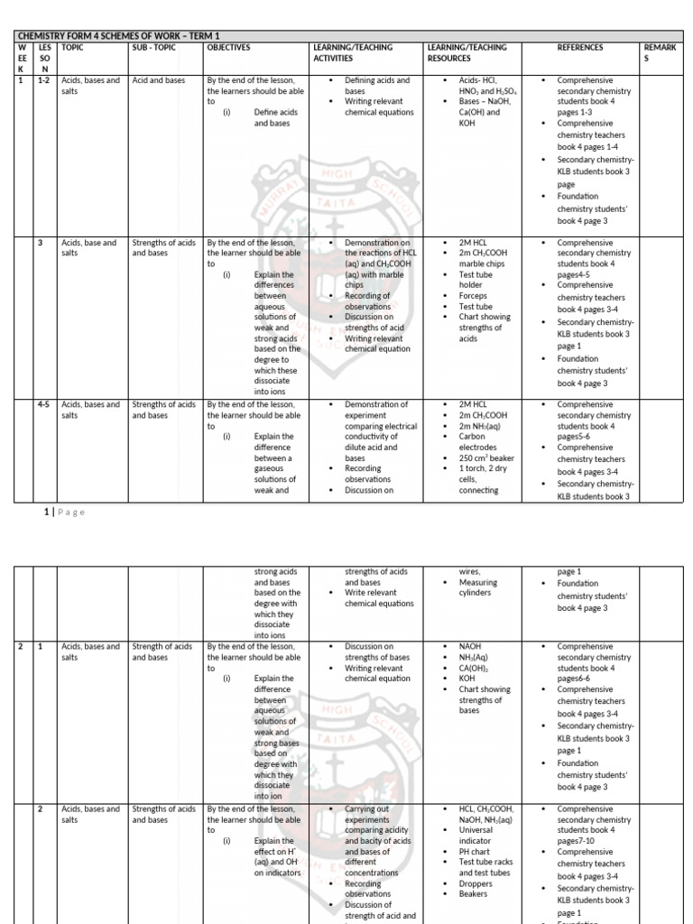 Chemistry Form IV SoW | PDF | Hydroxide | Salt (Chemistry)
