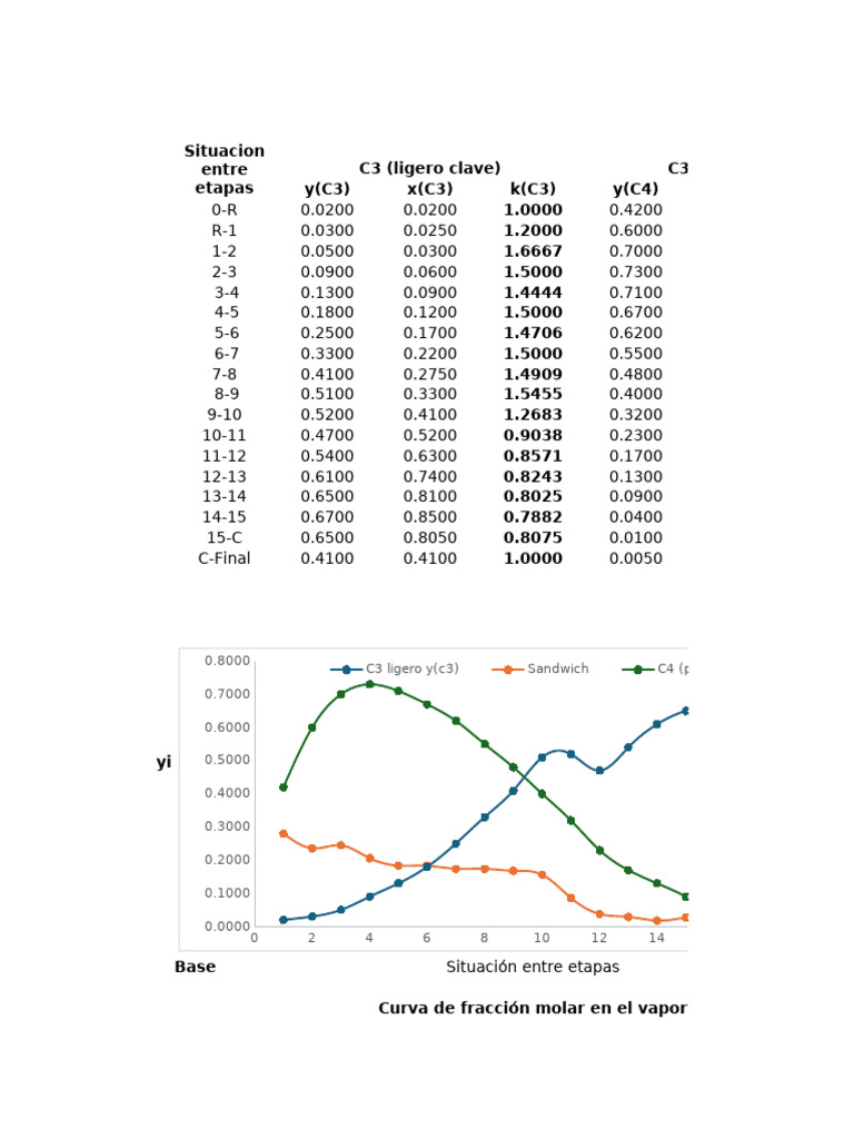 TAREA 19 - Ejercicios Capitulo 7 King | PDF