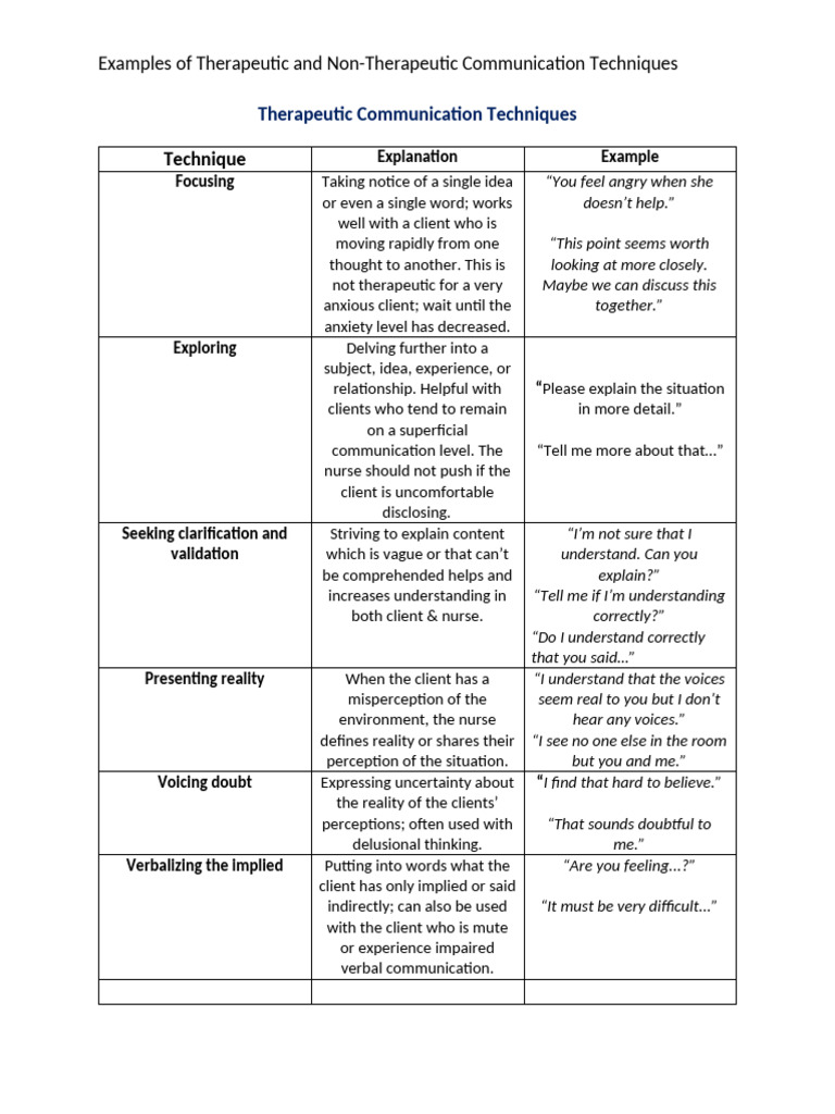 Psych-Examples of Therapeutic & Non-Therapeutic Techniques | PDF ...