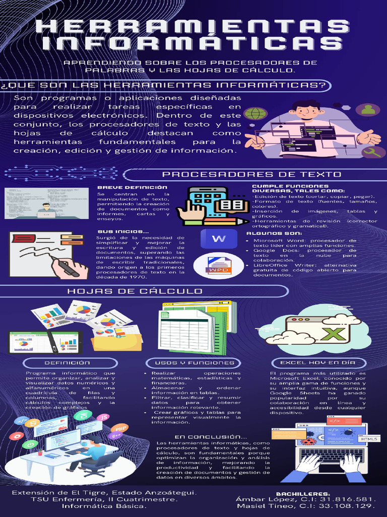 Infografía de Informática Básica, Unidad 3. Herramientas Informáticas ...