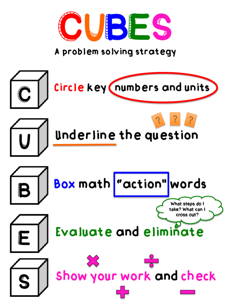 CUBES Problem Solving Strategy Guide | PDF