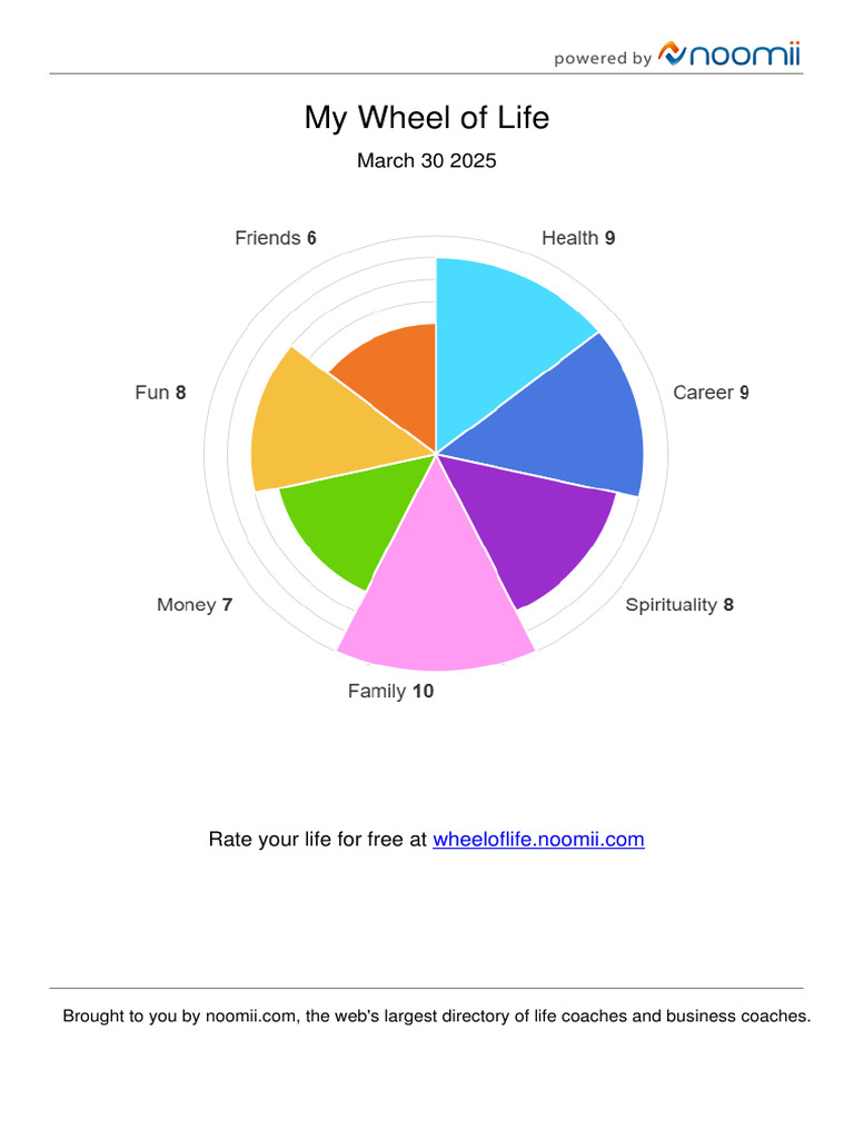 My Wheel of Life | PDF