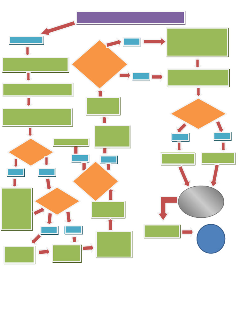 Evidencia GA3-210101029-AA1-EV01.diagrama-sobre-documentacion-de-importacion-y-exportacion | PDF ...