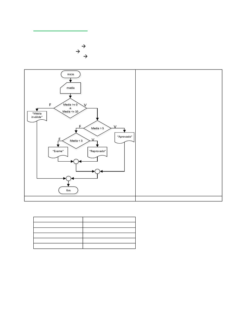 LISTA DE EXERCÍCIOS PHP | PDF | Matemática