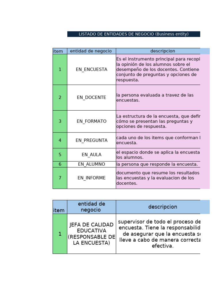 Ev2 Excel | PDF | Metodología de encuesta