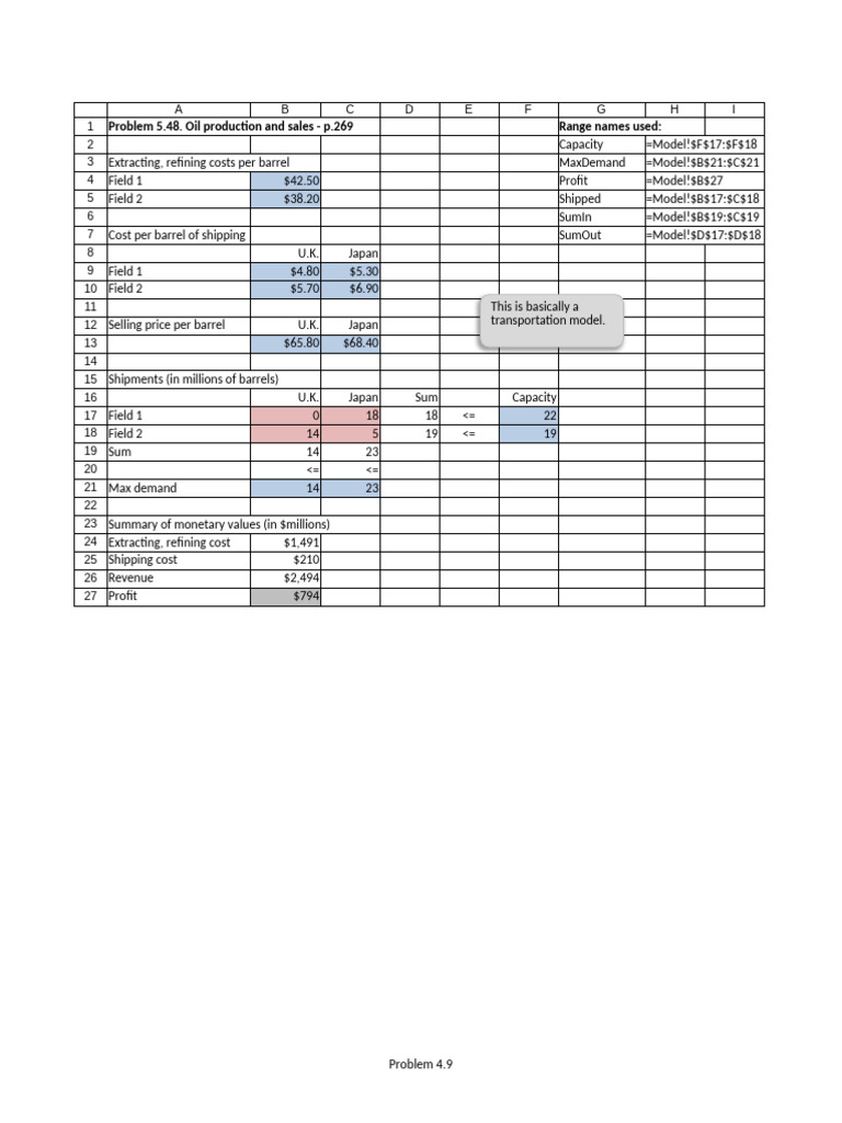 Practice Problems-Week 5(Solution) | PDF | Barrel (Unit) | Petroleum