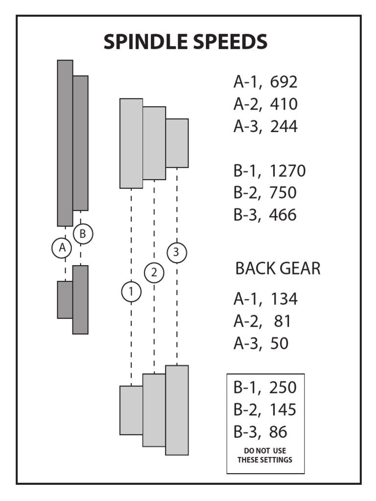 Spindle Speed Chart | PDF