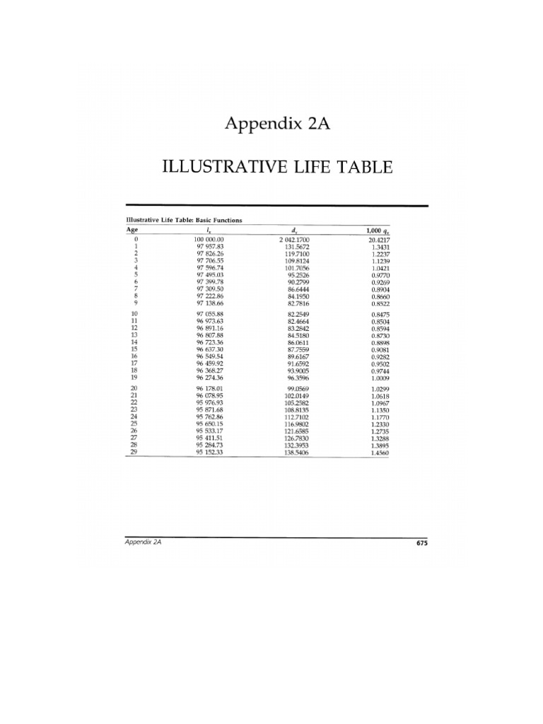 Illustrative Life Table | PDF