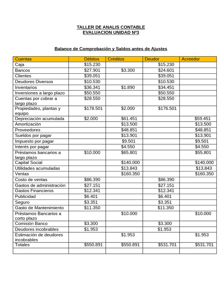 Tabla de Analisis Contable | PDF | Depreciación | Contabilidad