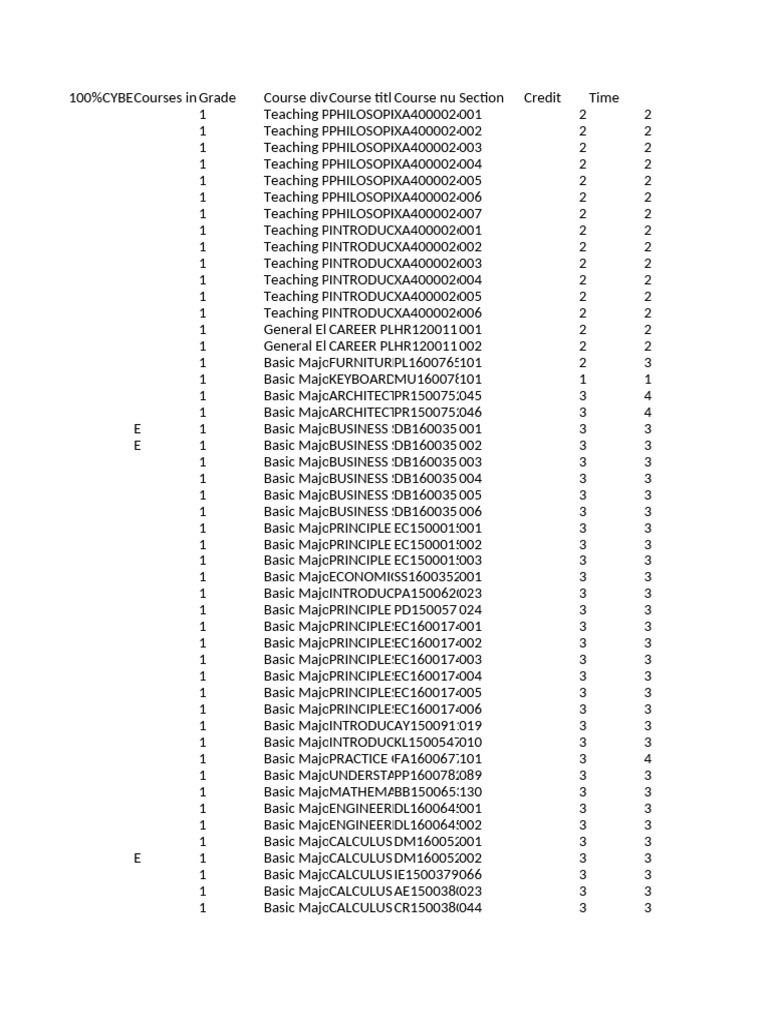 Comprehensive Course List Overview | PDF