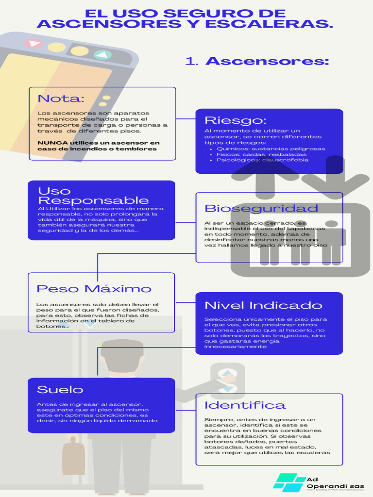 El Uso Seguro de Ascensores y Escaleras | PDF | Ascensor | Escalera