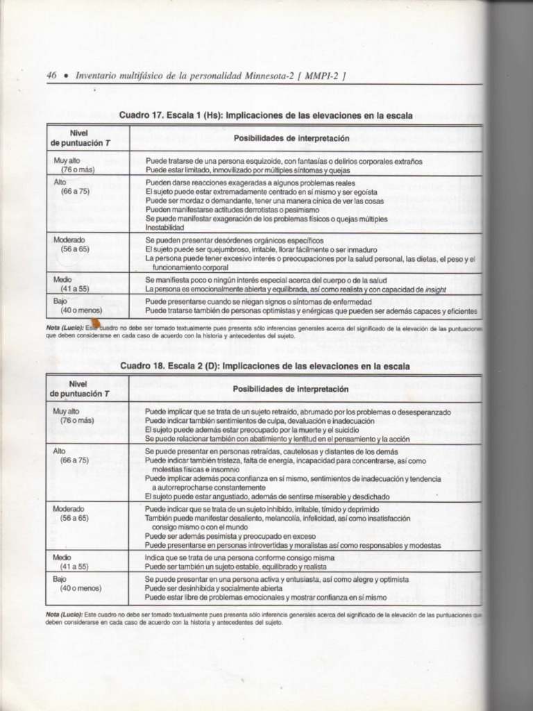 MMPI 2 Interpretacion escalas | PDF