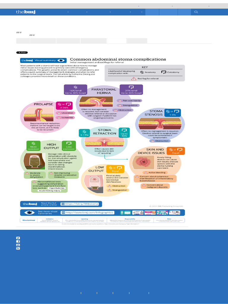 Common Abdominal Stoma Complications - The BMJ | PDF | Mass Media ...