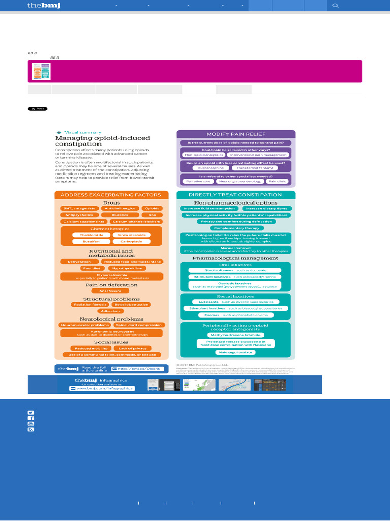 Managing Opioid-Induced Constipation - The BMJ | PDF | Mass Media