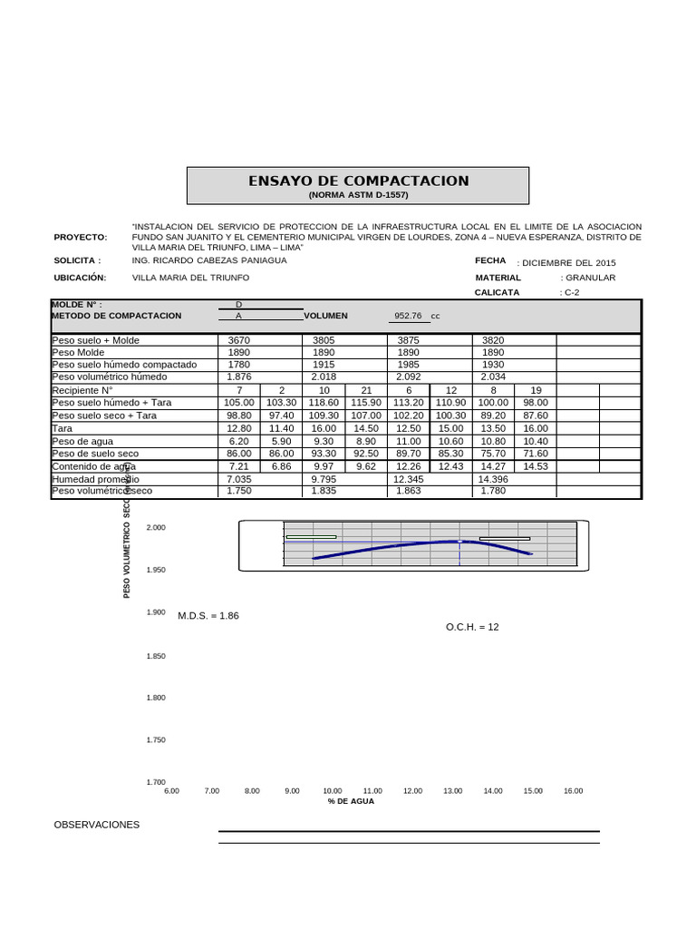 Proctor-Cbr C-2 | PDF