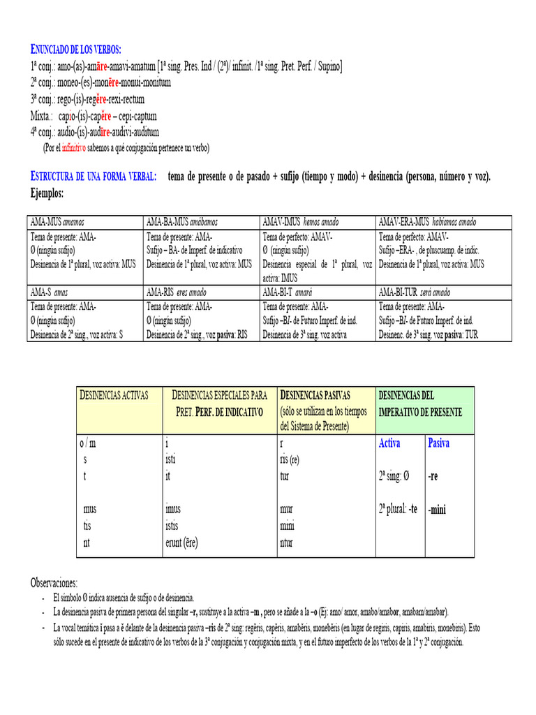 verbos_latin_repaso | PDF | Verbo | Conjugación gramatical