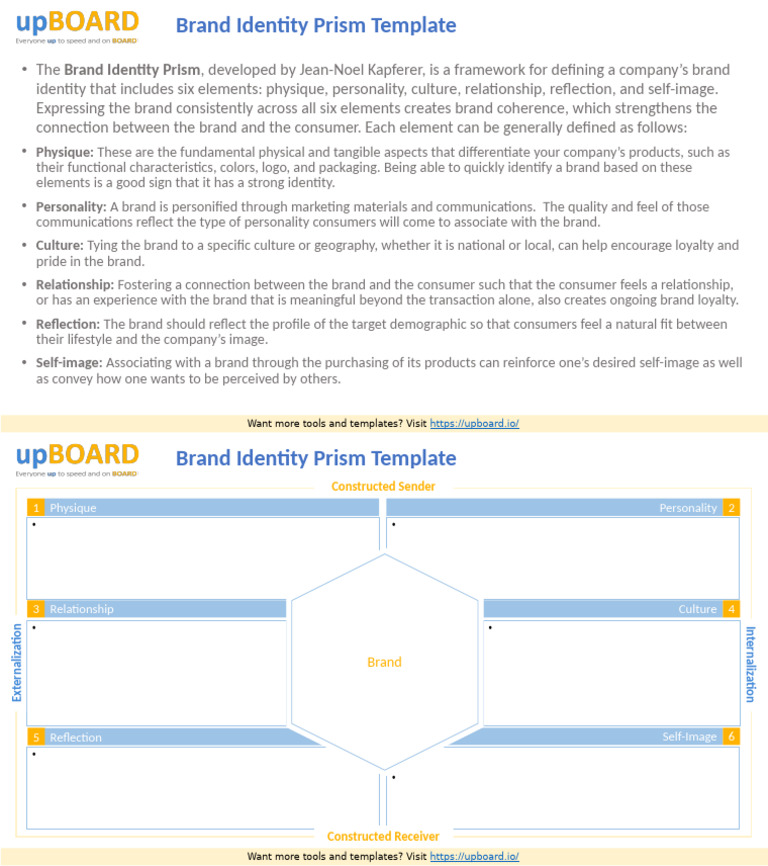 Free Brand Identity Prism Template PowerPoint Download | PDF | Brand | Promotion And Marketing ...