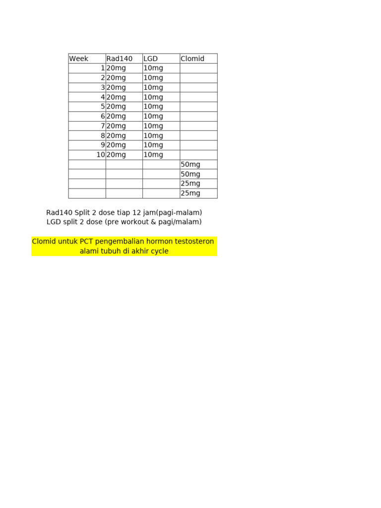 Rad140 + LGD & PCT | PDF