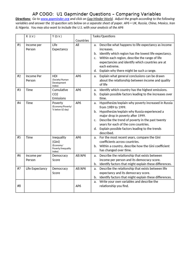 Gapminder Questions Fall 2015 | PDF | Gini Coefficient | Economies