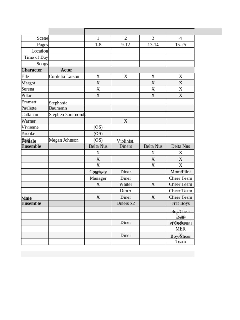 Character Breakdown | PDF