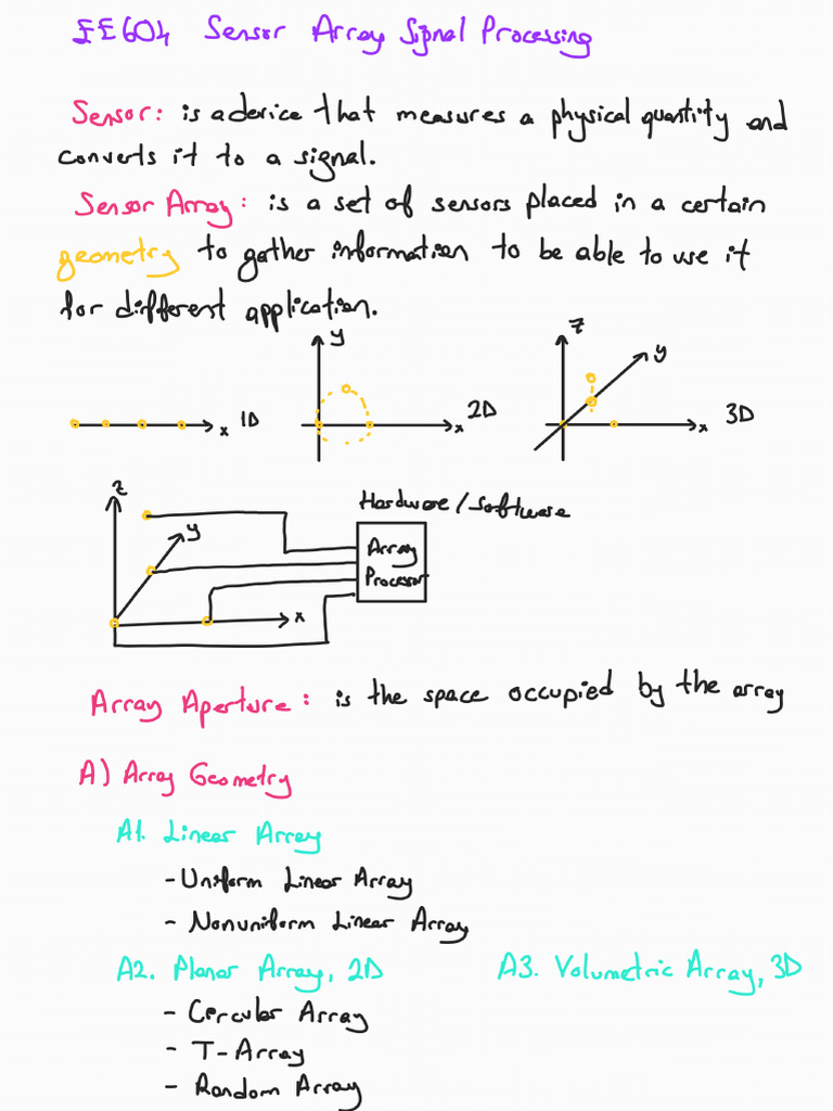 Array Signal Processing - Intro | PDF