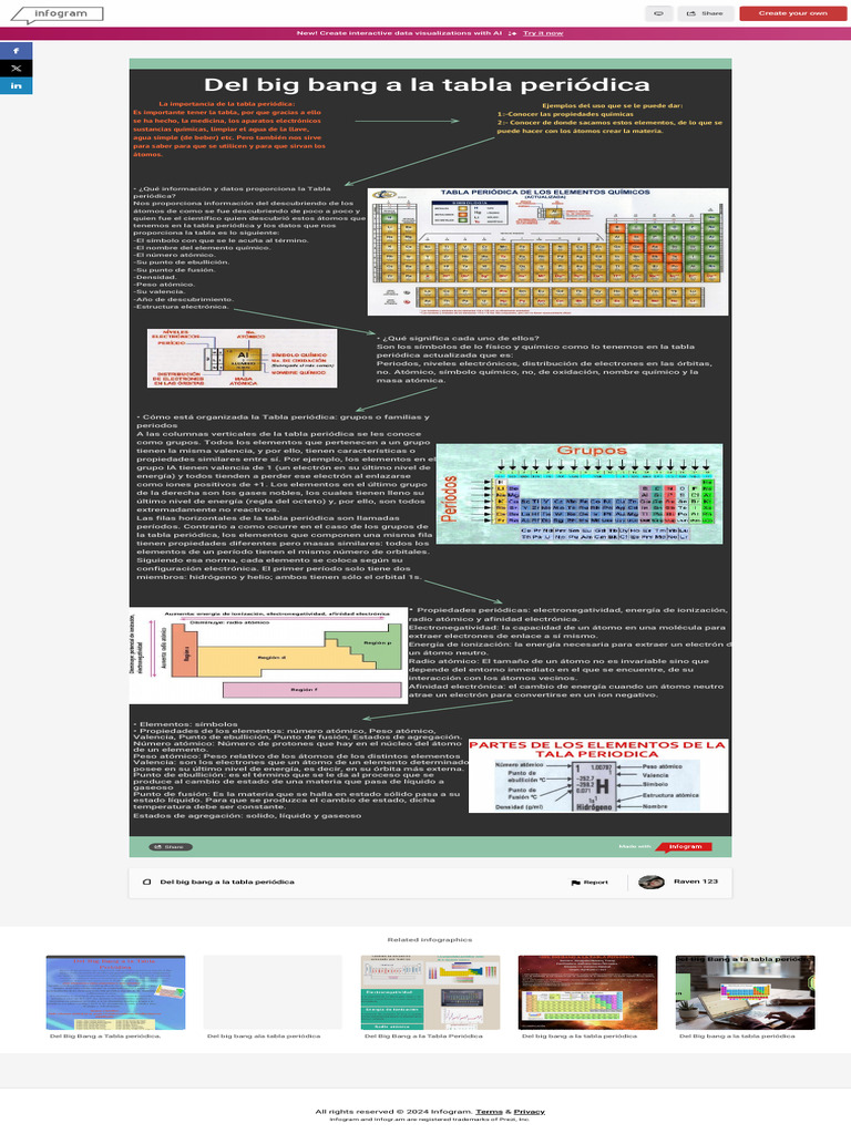 Del Big Bang A La Tabla Periódica by Raven 123 - Infogram | PDF | Tabla periódica | Átomos