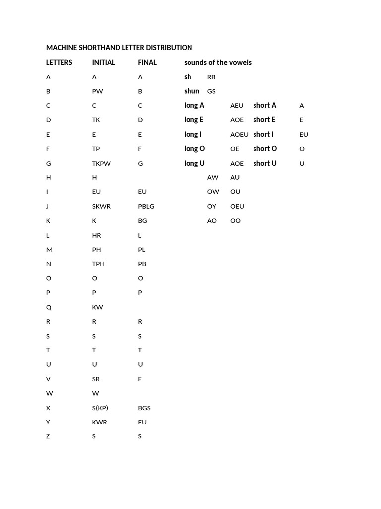 Machine Shorthand Letter Distribution | PDF