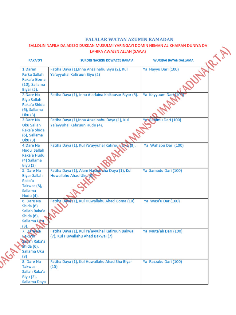 Nafilolin Watan Azumi Na Sheikh Ibrahim Mansur Imam K.D | PDF