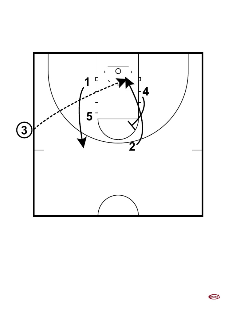 Side Inbounds Plays Late in Clock | PDF | Sports | National Basketball ...