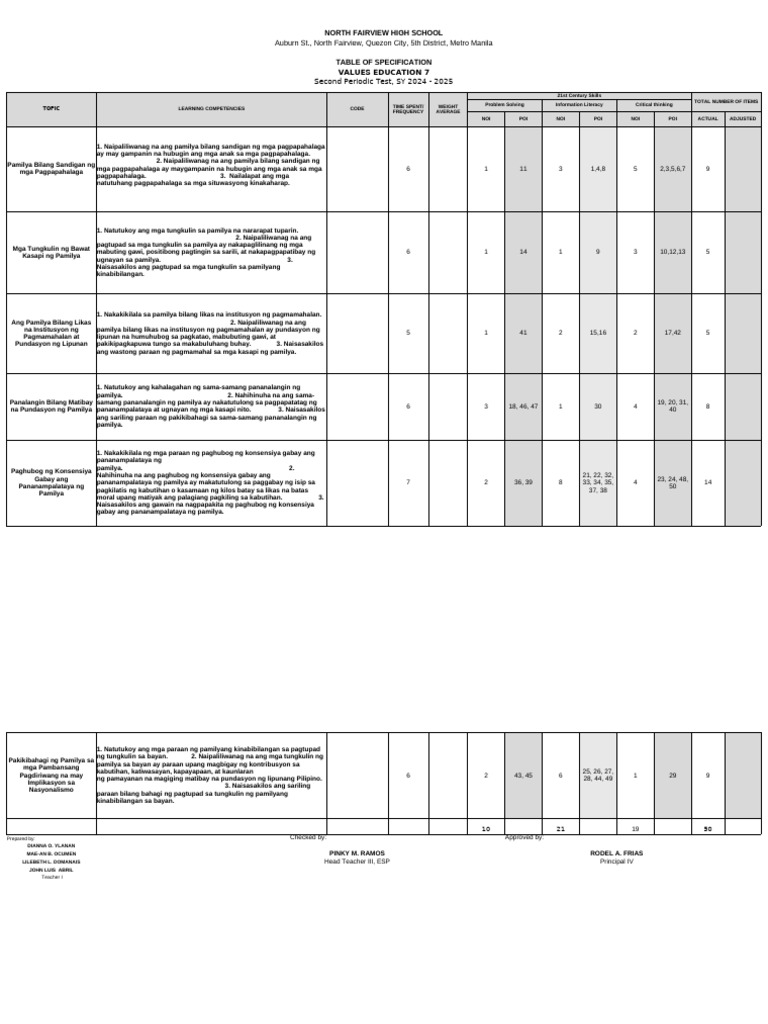 GRADE-7-TOS-2nd-Quarter-1 | PDF