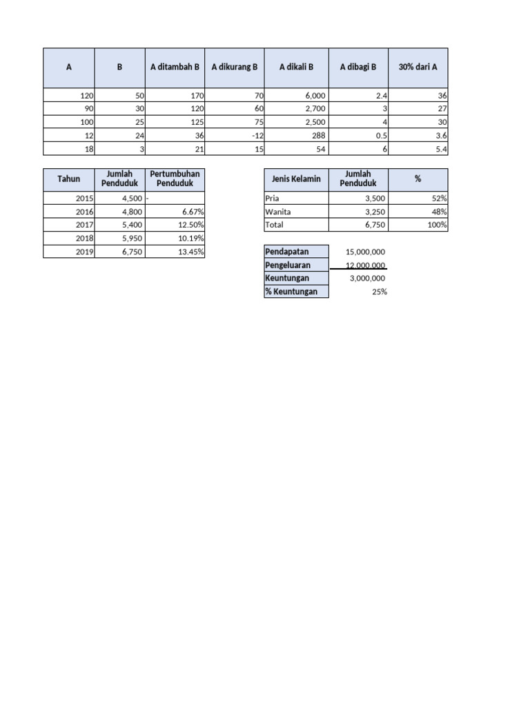 Analisis Data Dewi VIP 288 | PDF