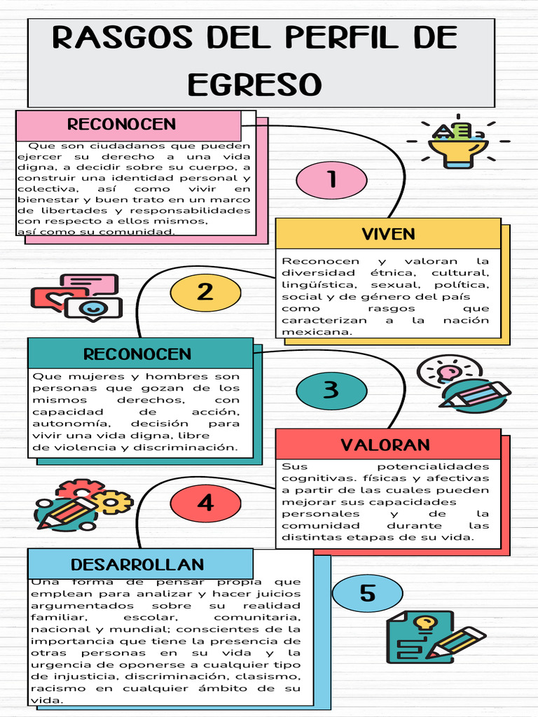 Infografía Perfil de Egreso | PDF | Pensamiento | Psicología Social