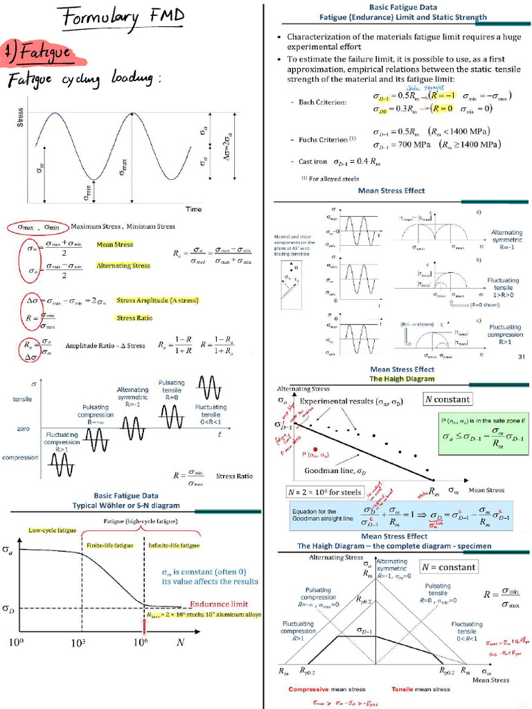 Formulary Concepts in Engineering | PDF | Applied And Interdisciplinary Physics | Physical Sciences