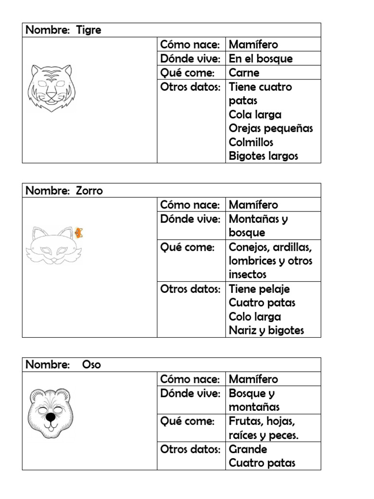Fichas Informativas y Mascaras de Animales | PDF | Mamíferos | Zoología