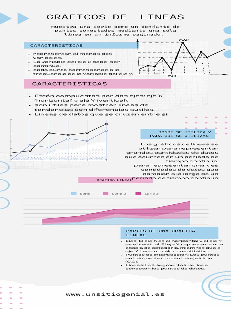 Graficos de Lineas | PDF